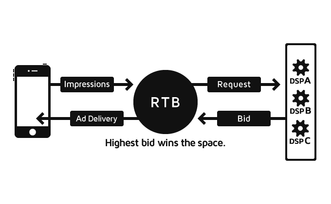 Best Sell Side Platform for PC and SmartPhones